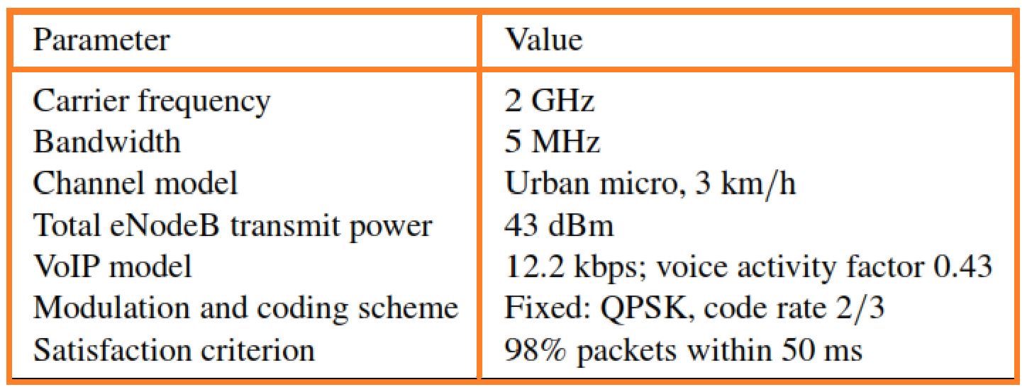 What is Physical Downlink Shared Channel (PDSCH)? – PAKTECHPOINT