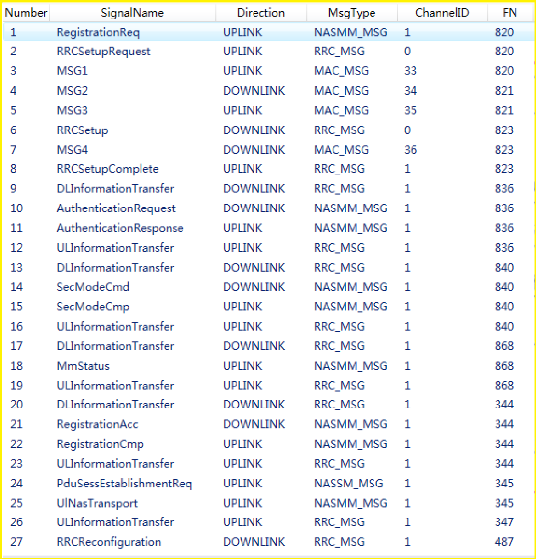 5G NR Handover Signaling – PAKTECHPOINT
