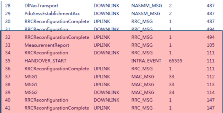 5G NR Handover Signaling – PAKTECHPOINT