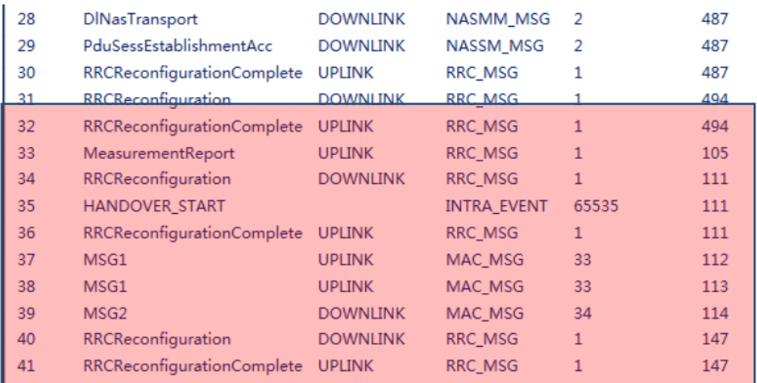 5G NR Handover Signaling – PAKTECHPOINT