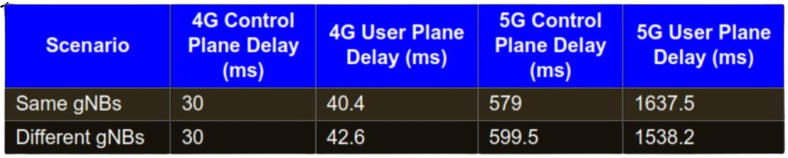 5G NR Handover Signaling – PAKTECHPOINT