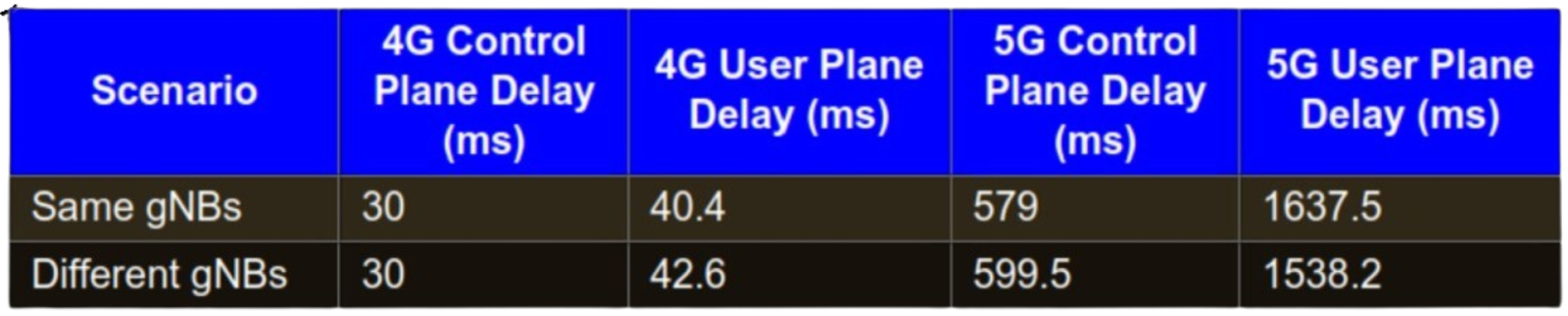 5G NR Handover Signaling – PAKTECHPOINT