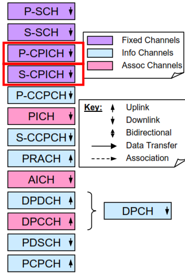 What are UTRAN Protocols? Optimization Concepts – PAKTECHPOINT