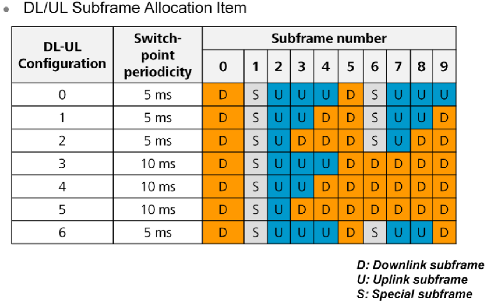 LTE Frame Structure. – PAKTECHPOINT
