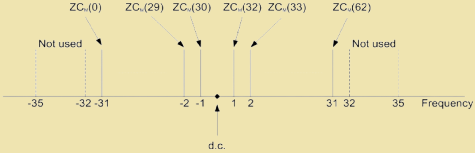 What is Primary Synchronization Signal (PSS) in LTE? – PAKTECHPOINT