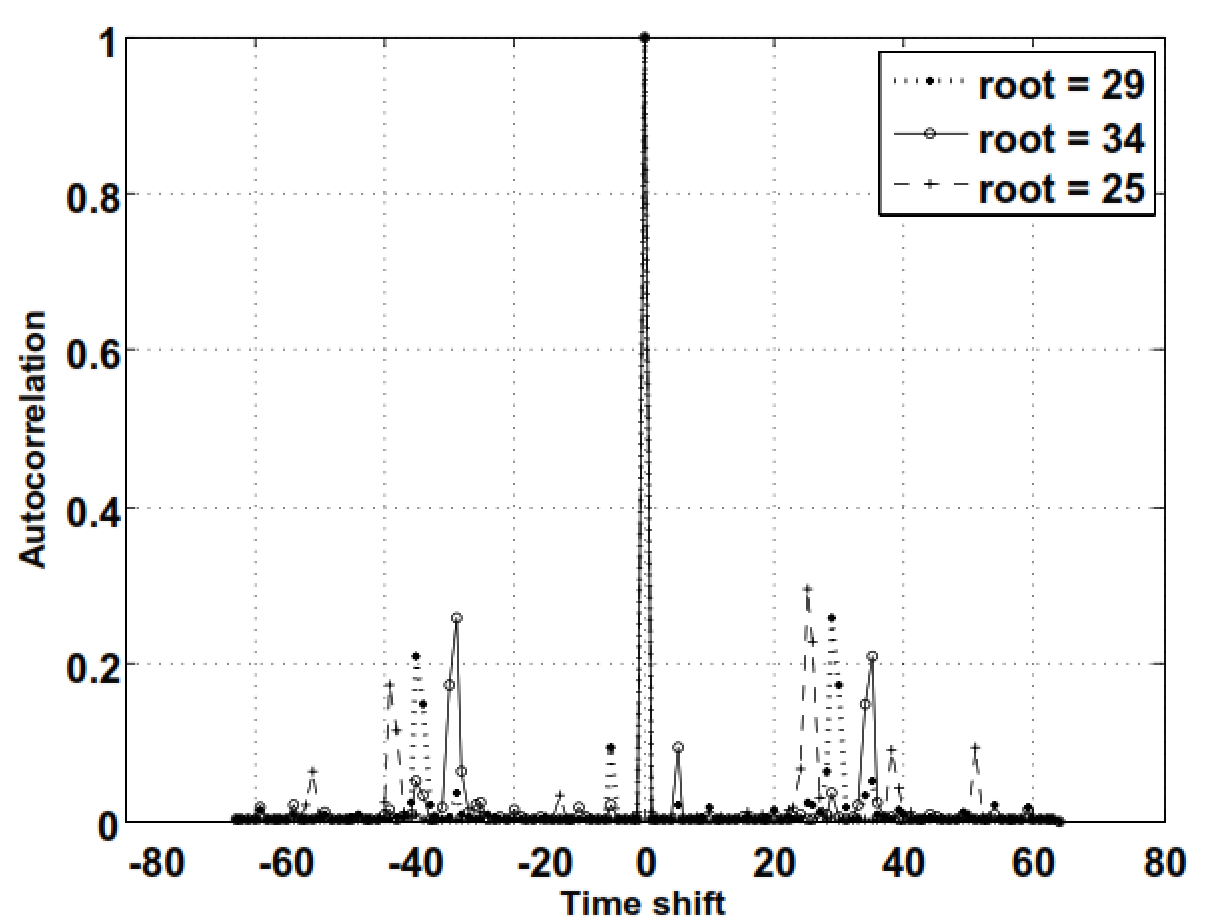 What is Primary Synchronization Signal (PSS) in LTE? – PAKTECHPOINT