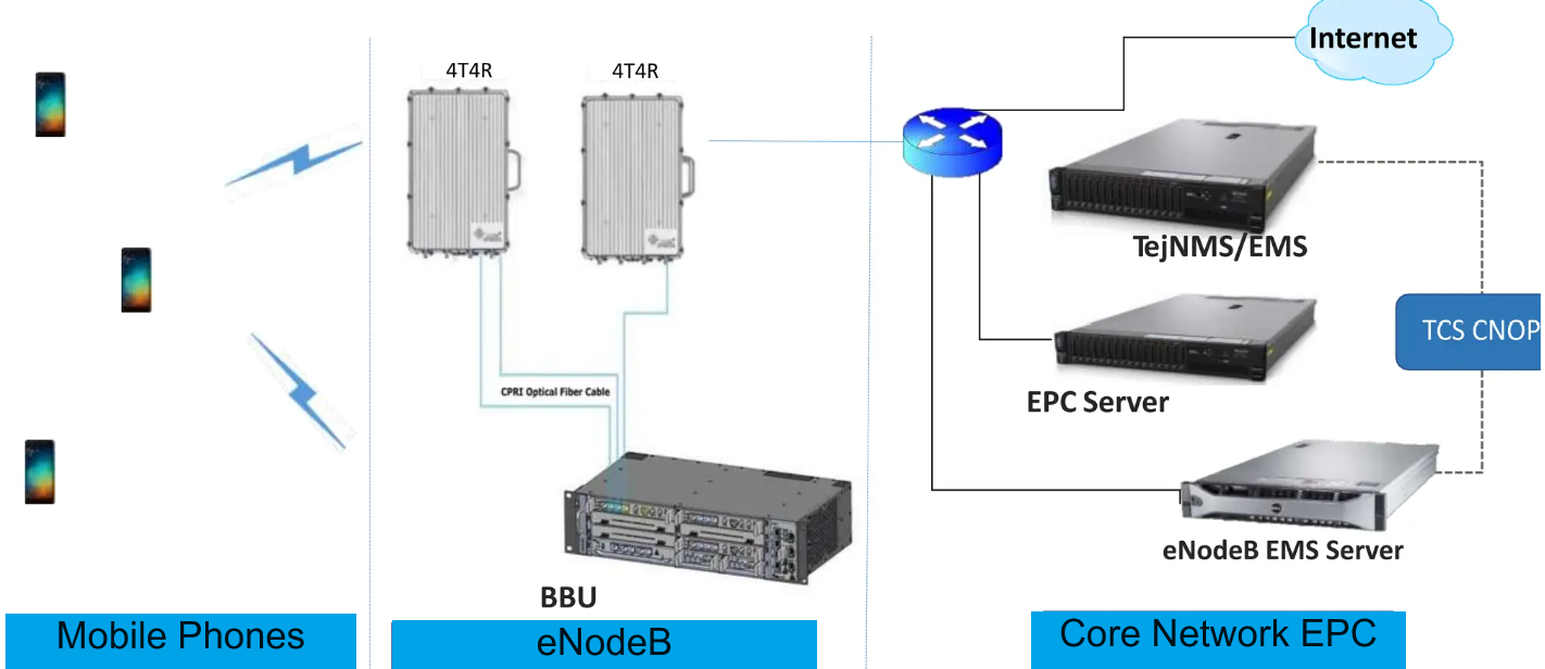 What is eNodeB? – PAKTECHPOINT