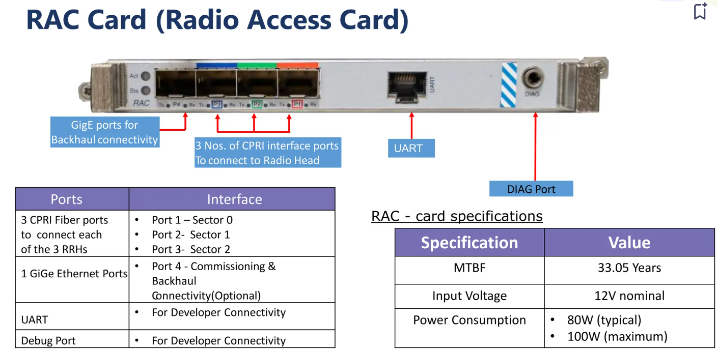 What is eNodeB? – PAKTECHPOINT