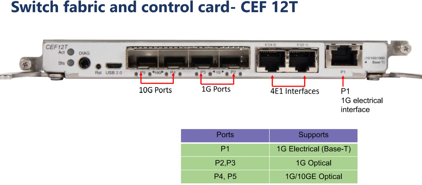What is eNodeB? – PAKTECHPOINT