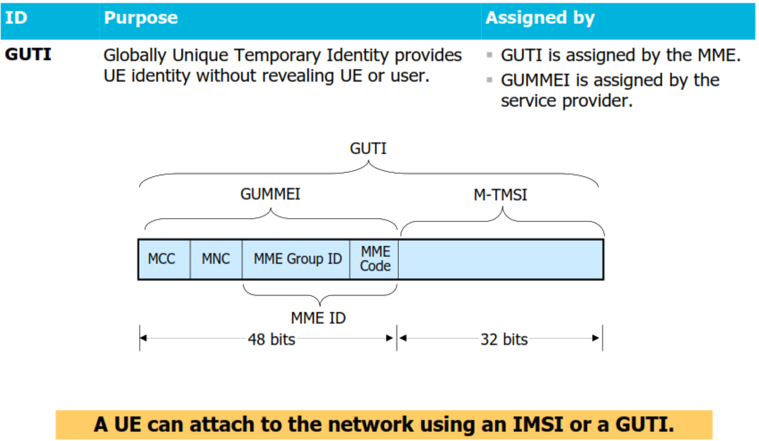What is GUTI in LTE? – PAKTECHPOINT