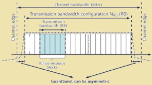 5G NR Bandwidth Concepts (Channel Bandwidth, Transmission Bandwidth ...