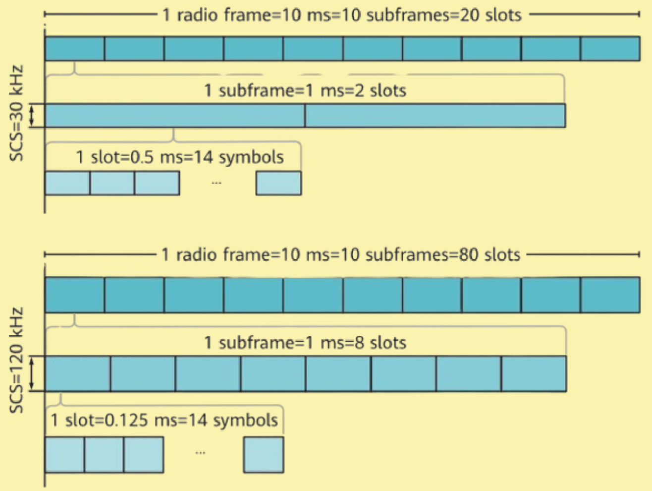 5G Slot Configuration.