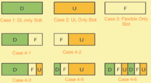 5G NR Symbol Type and Slot Format. – PAKTECHPOINT