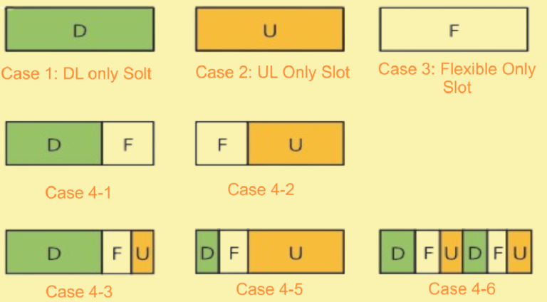 5G NR Symbol Type and Slot Format. – PAKTECHPOINT