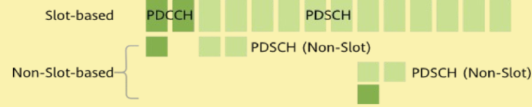 5G NR Symbol Type and Slot Format. – PAKTECHPOINT