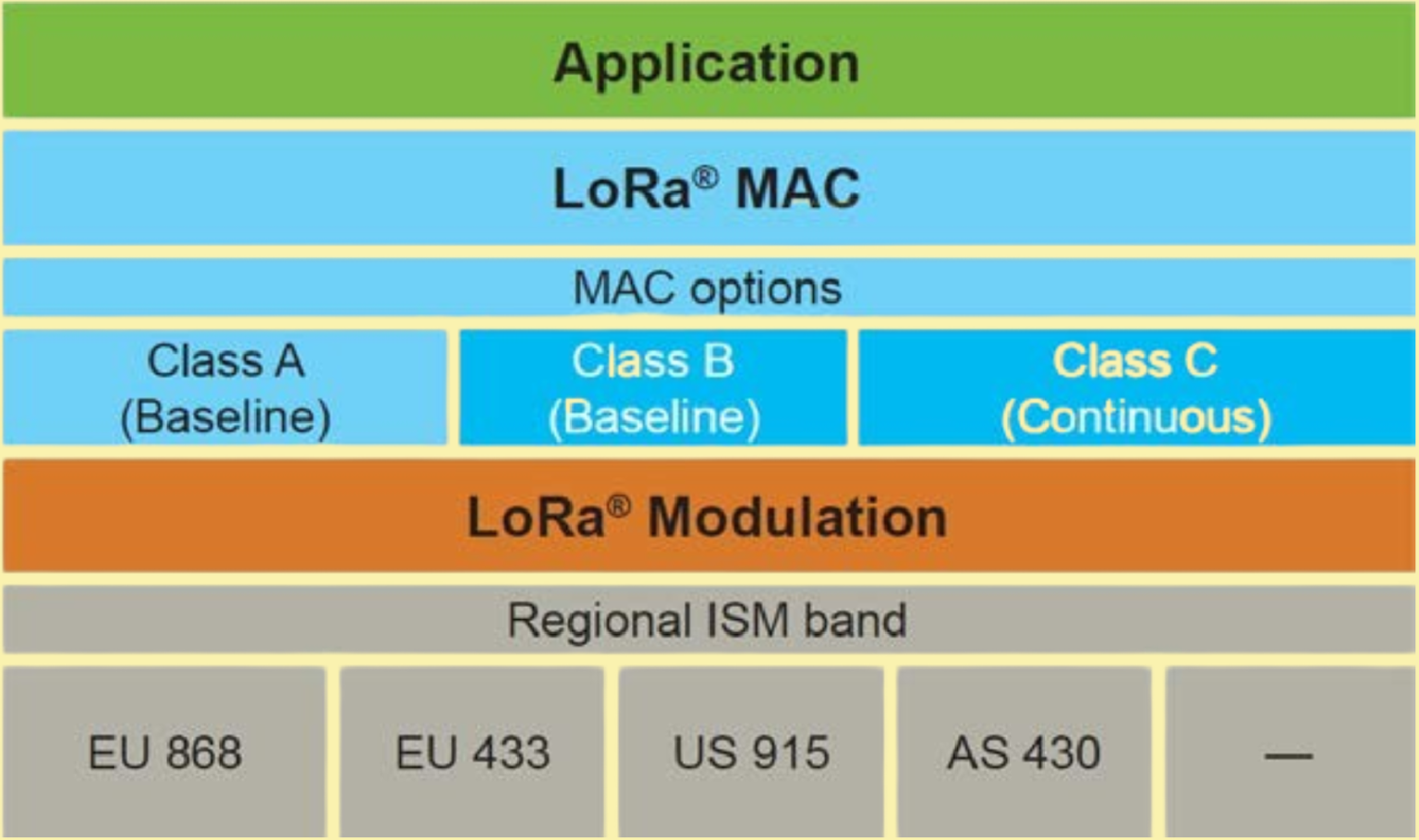 LoRa Communication Protocol – PAKTECHPOINT