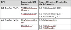 LTE Retainability KPI Optimization and Counter Mapping – PAKTECHPOINT
