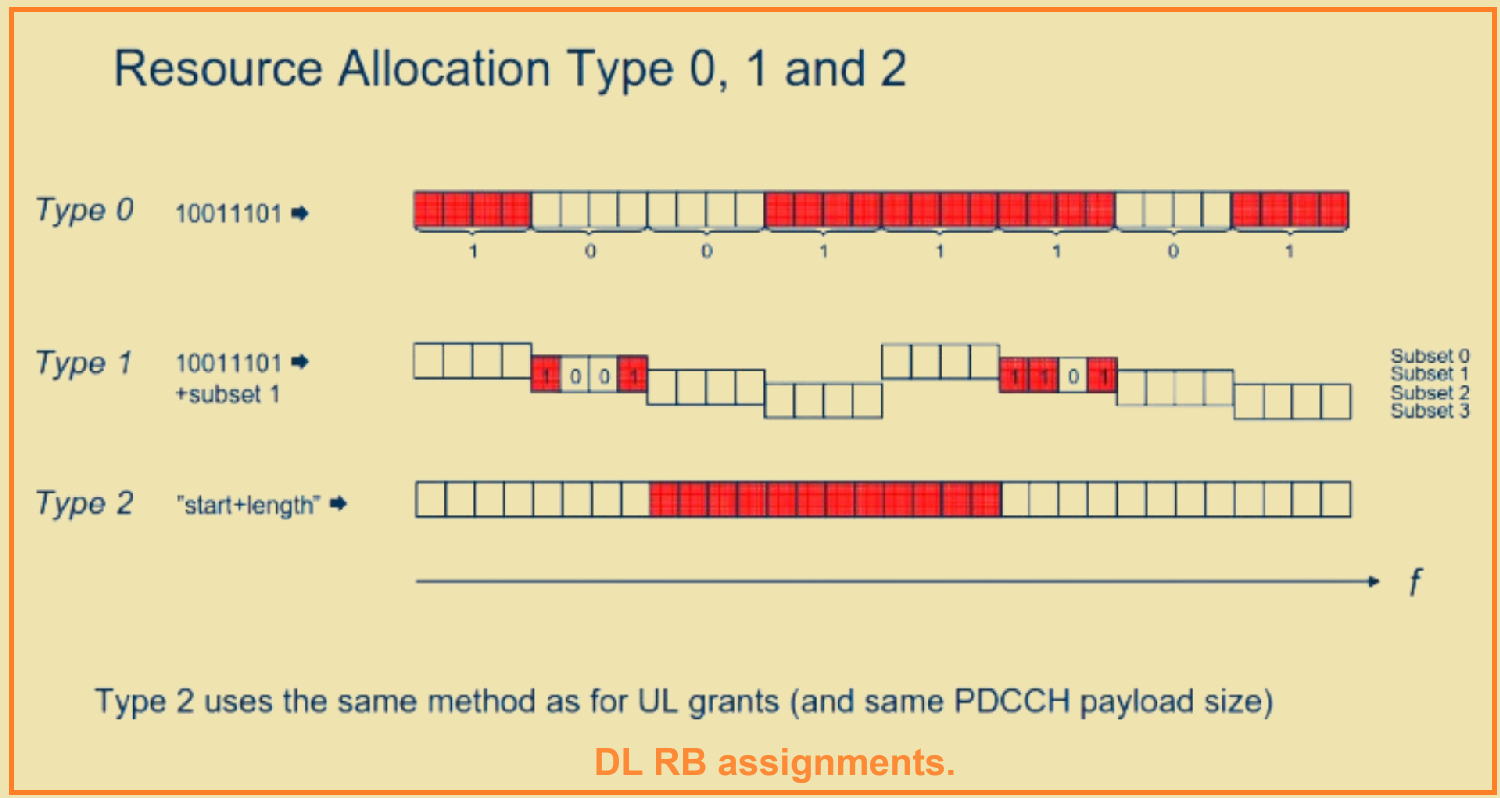 What is PDCCH in LTE? – PAKTECHPOINT