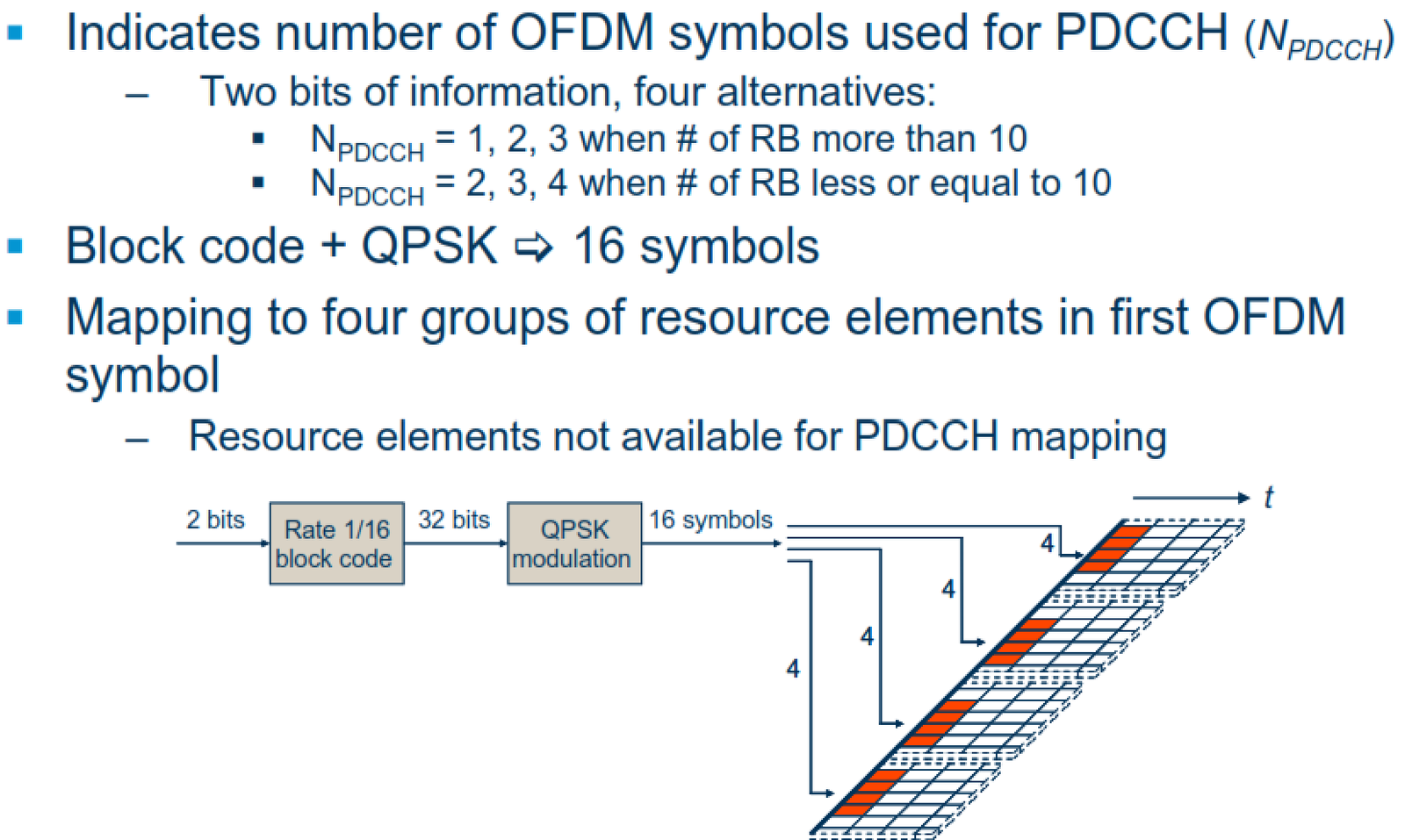 What is PCFICH in LTE? – PAKTECHPOINT
