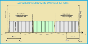 5G NR Carrier Aggregation – PAKTECHPOINT