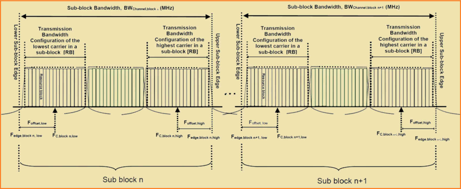 5G NR Carrier Aggregation – PAKTECHPOINT