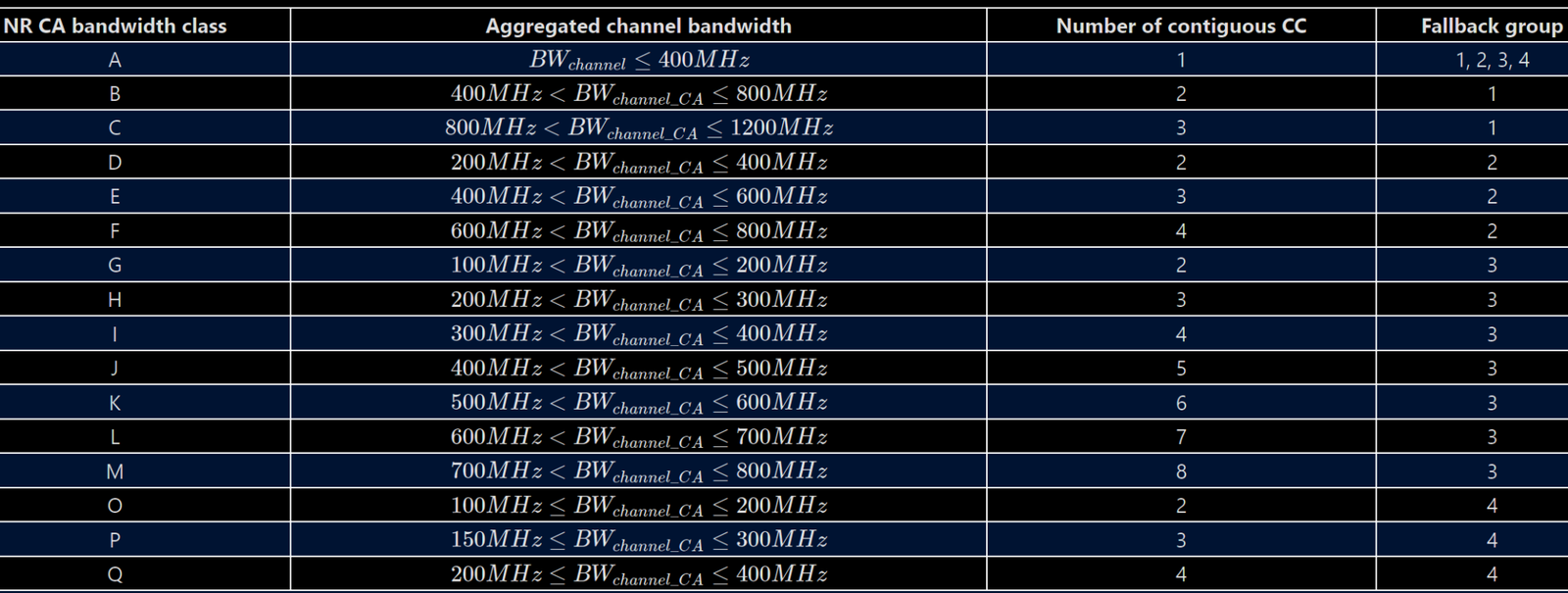 5G NR Carrier Aggregation – PAKTECHPOINT