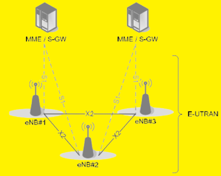 What is E-UTRAN? Access Network of LTE – PAKTECHPOINT