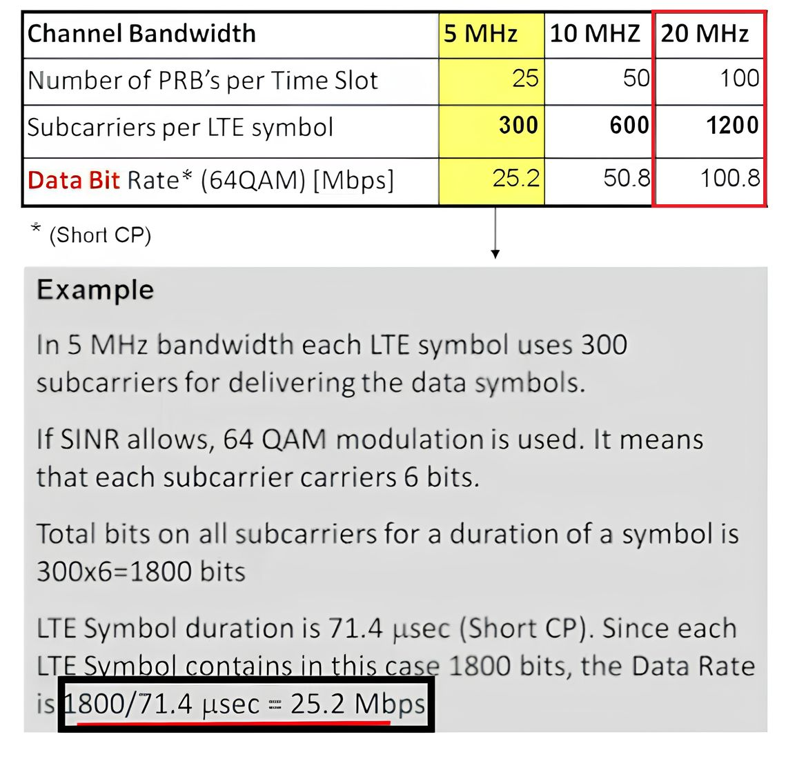 How to Calculate LTE Throughput? – PAKTECHPOINT