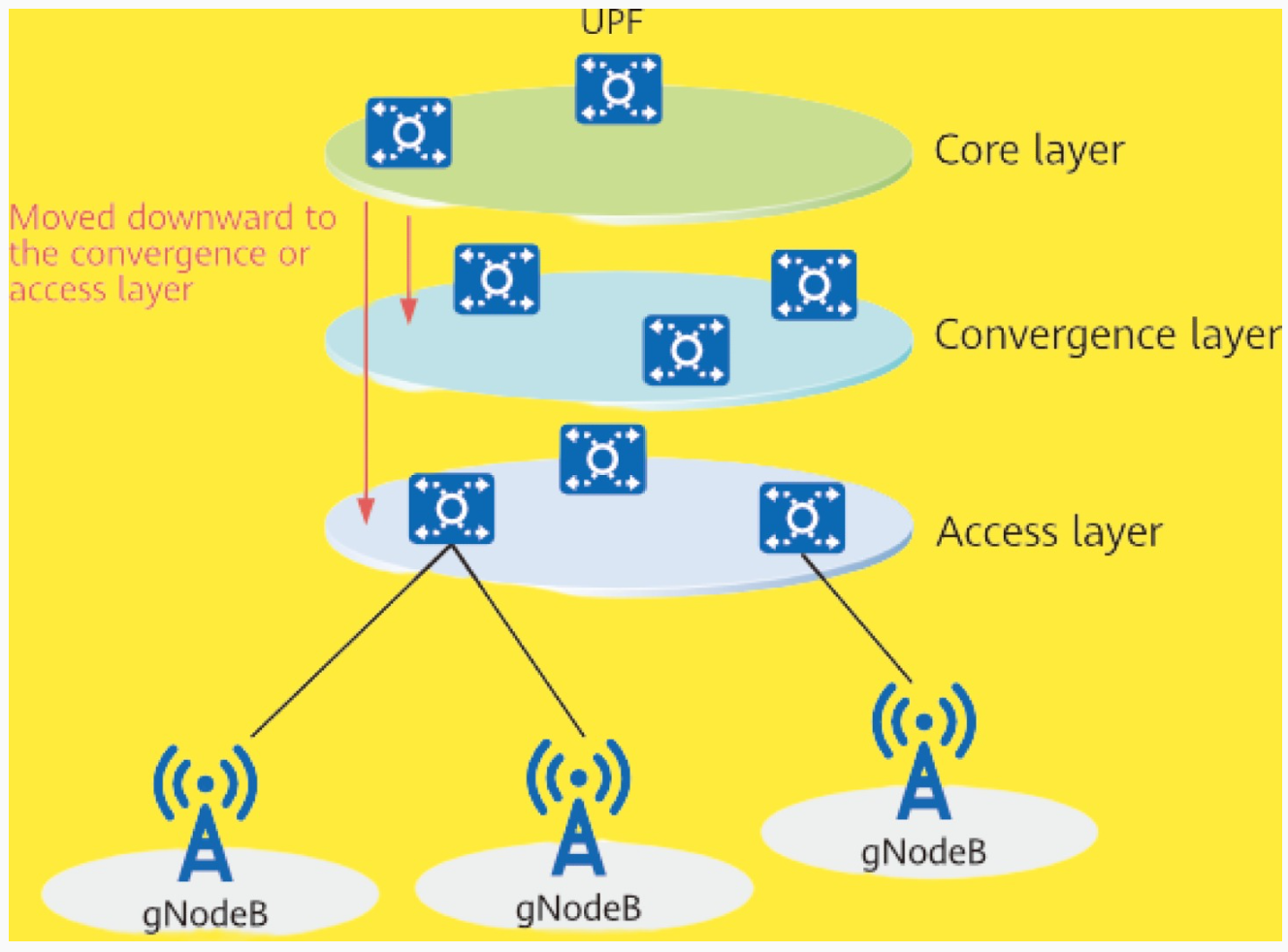 What Network Deployment Solutions Are Available for URLLC? – PAKTECHPOINT