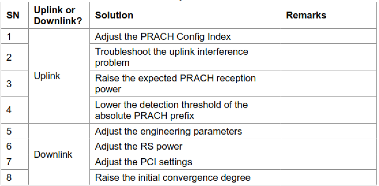 What is LTE Handover Latency? How to Optimize? – PAKTECHPOINT
