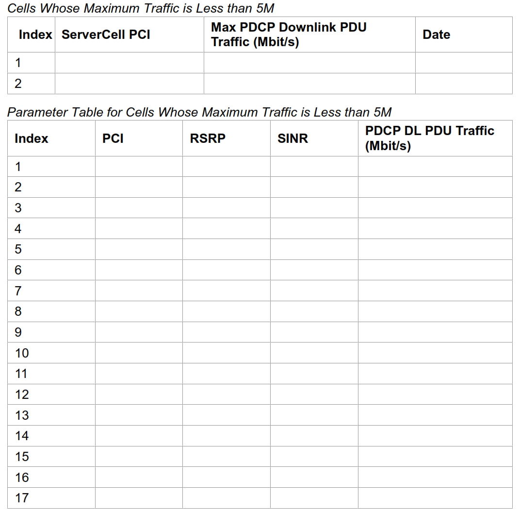LTE Throughput Analysis in 4G Cluster Optimization. – PAKTECHPOINT