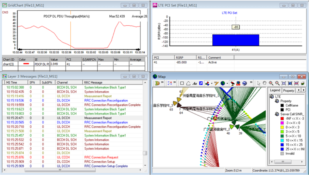 LTE Throughput Analysis in 4G Cluster Optimization. – PAKTECHPOINT