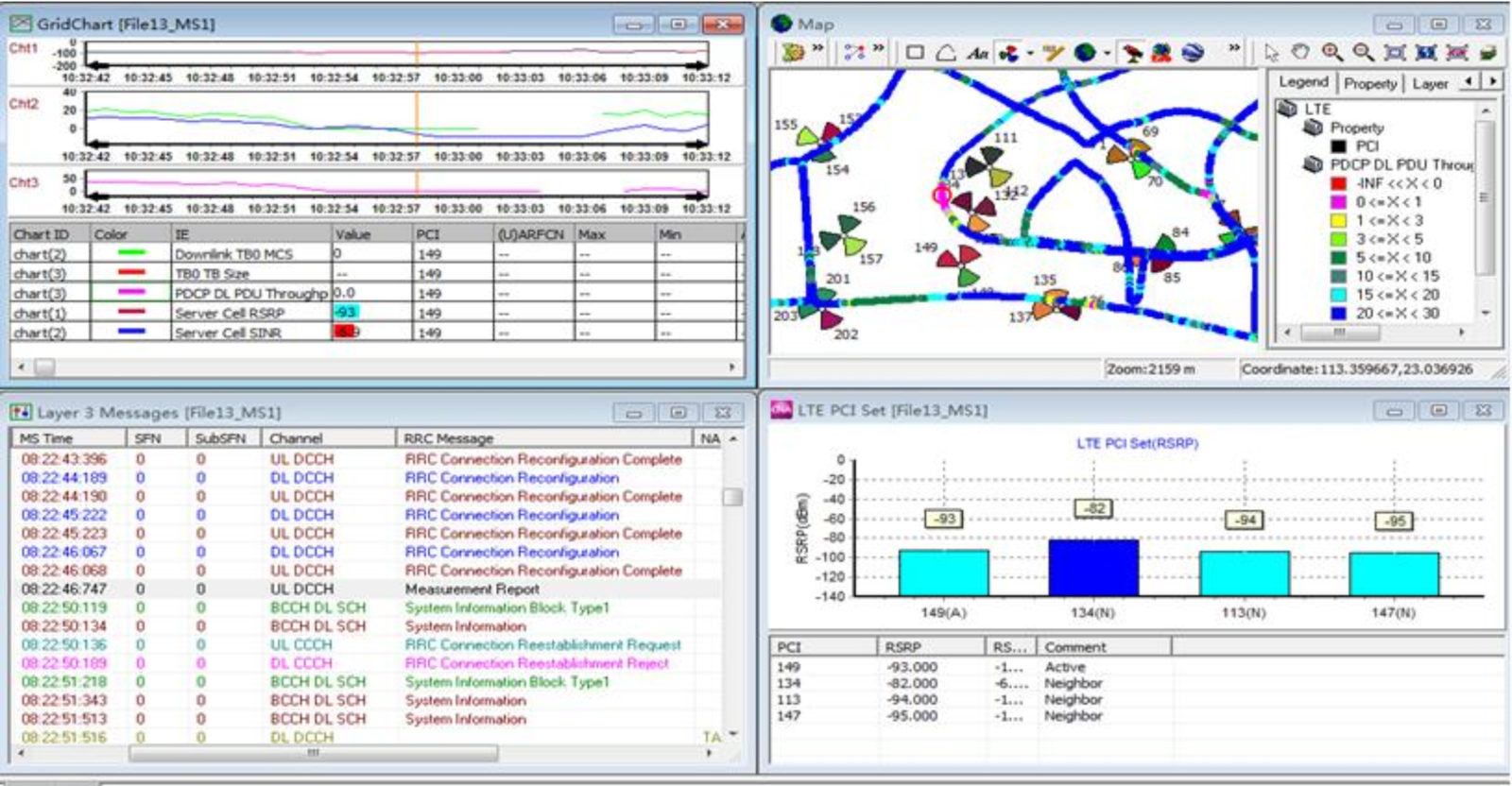 LTE Throughput Analysis in 4G Cluster Optimization. – PAKTECHPOINT