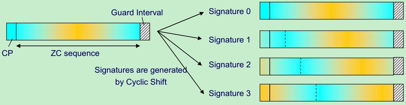 LTE RF Optimization (RAN) Interview Questions & Answers – PAKTECHPOINT