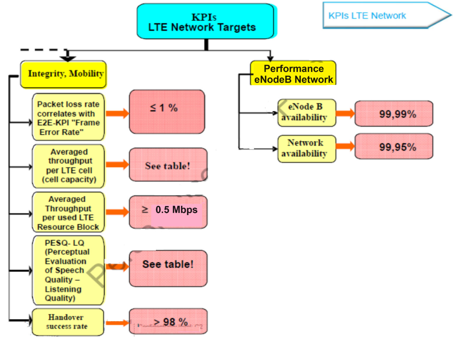 LTE RF Optimization (RAN) Interview Questions & Answers