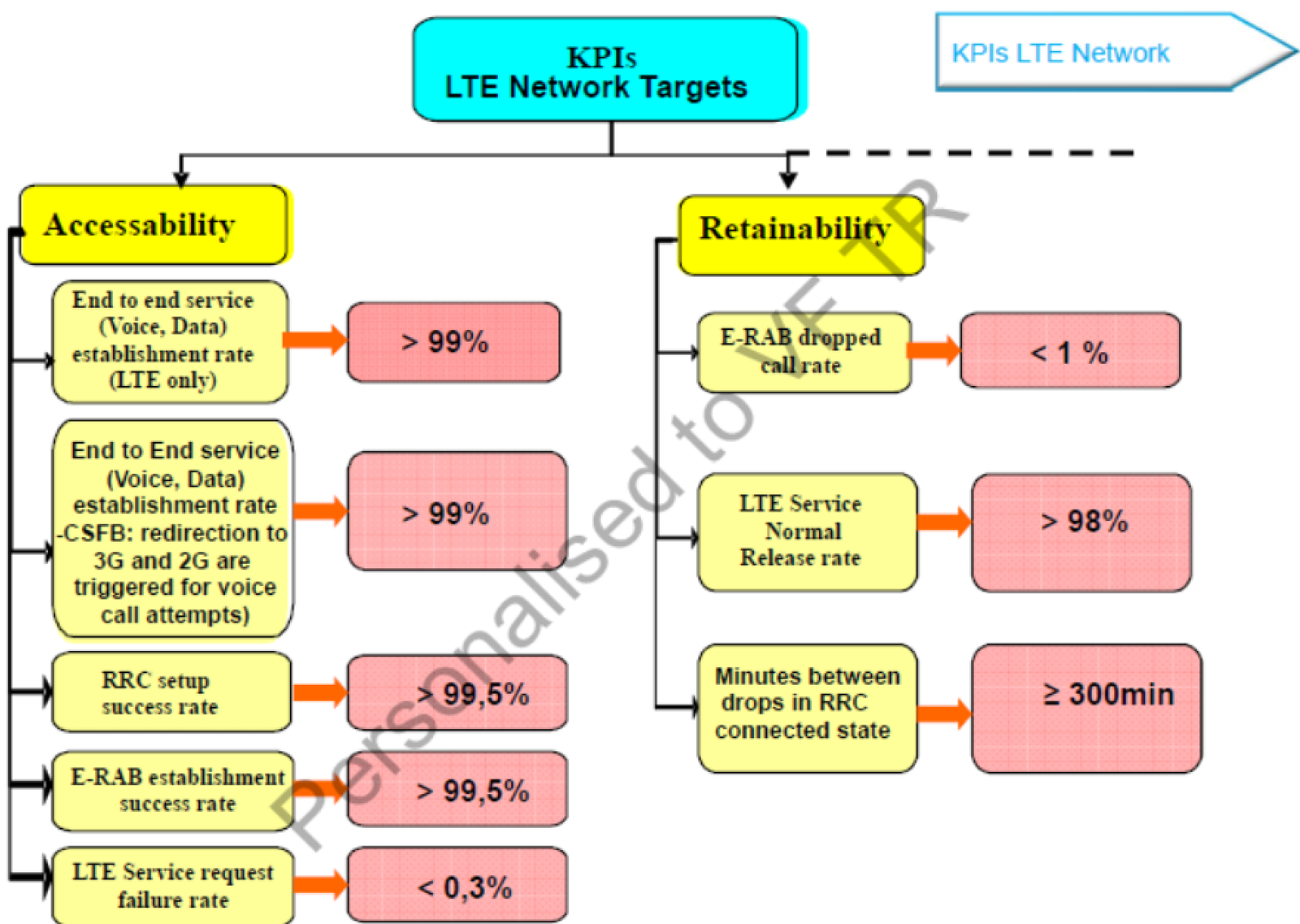 LTE RF Optimization (RAN) Interview Questions & Answers – PAKTECHPOINT