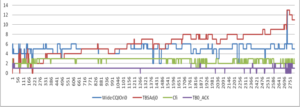 LTE Throughput Performance Optimization Parameter – PAKTECHPOINT