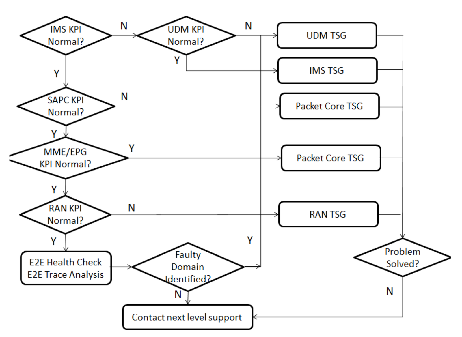 VoLTE to VoLTE Call Troubleshooting – PAKTECHPOINT