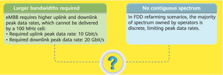 Carrier Aggregation (CA) Concept in 5G – PAKTECHPOINT