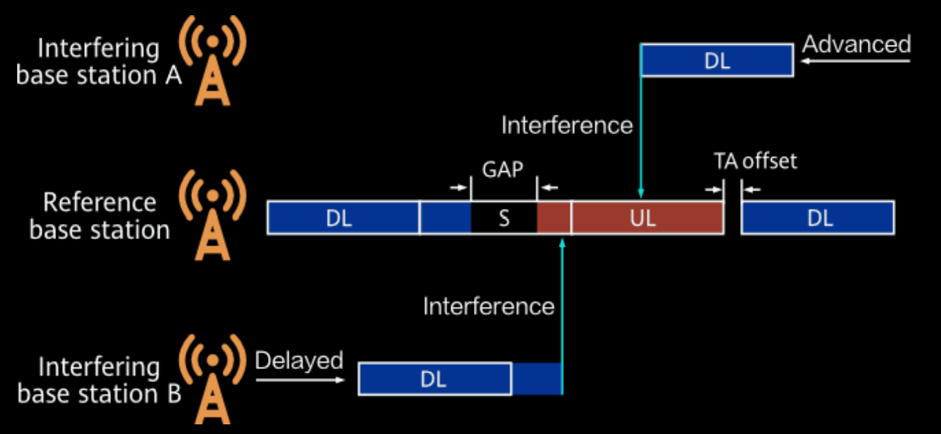 How do we detect clock deviations in 5G? – PAKTECHPOINT