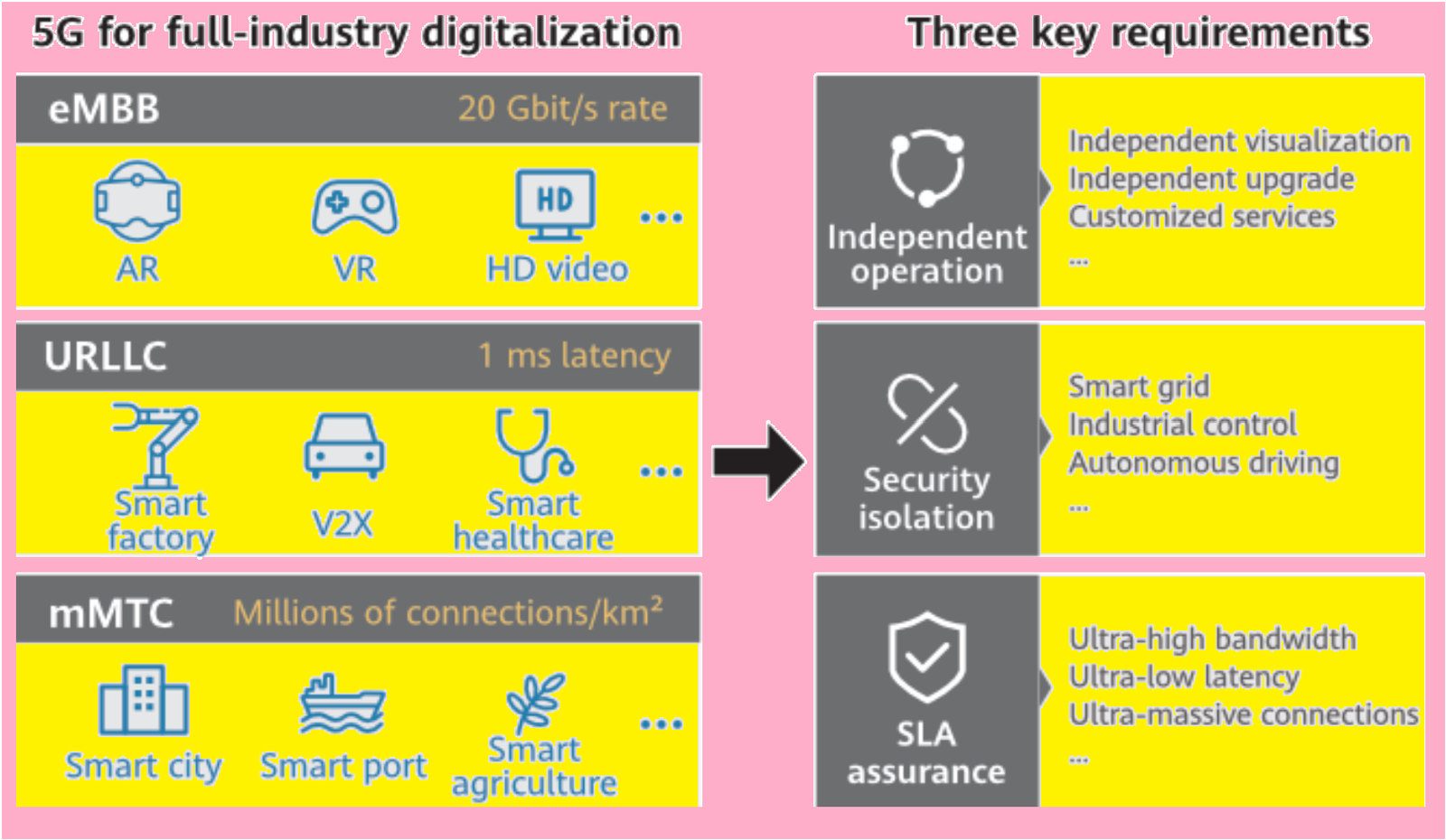 Why is network slicing required in 5G? – PAKTECHPOINT