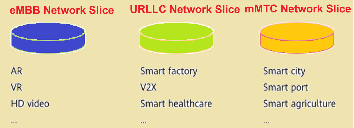 Why is network slicing required in 5G? – PAKTECHPOINT