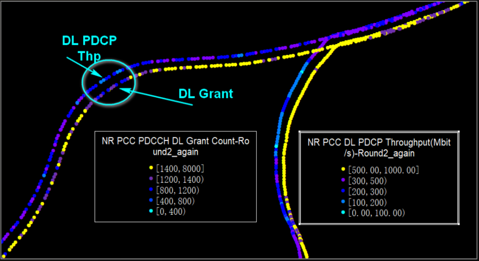 5G Throughput Analysis and Optimization – PAKTECHPOINT