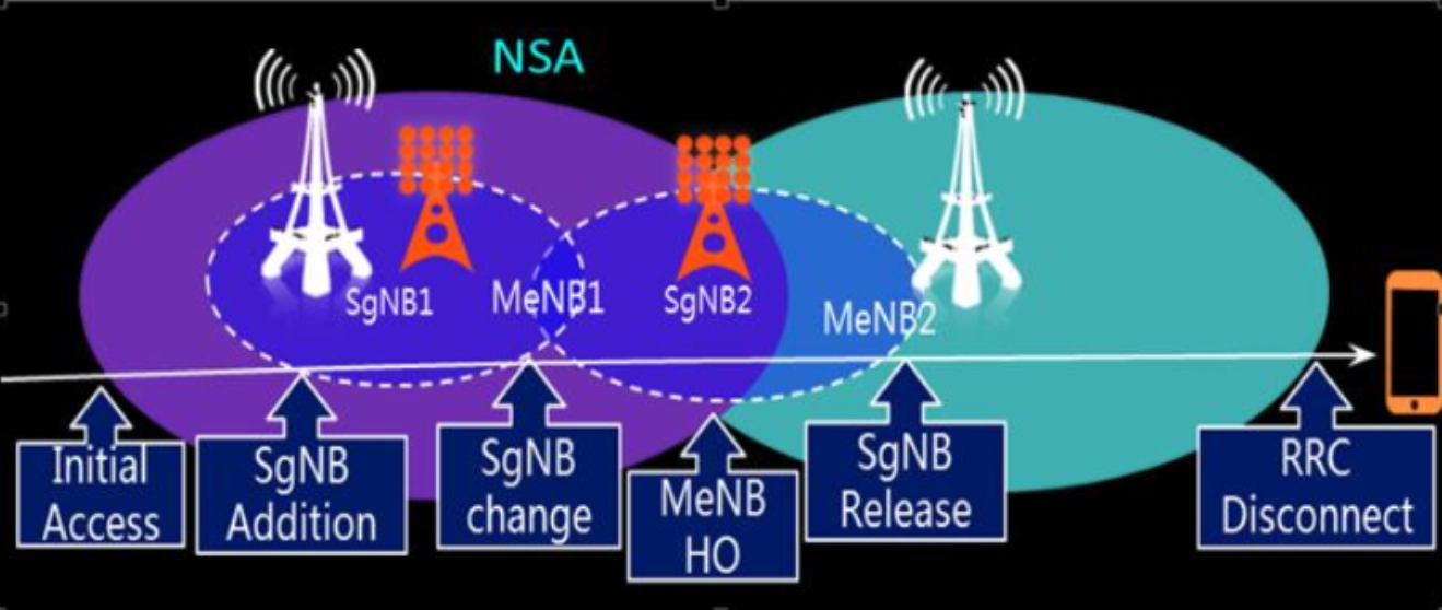 NR Event Optimization: NR Abnormal Event Troubleshooting & Optimization ...