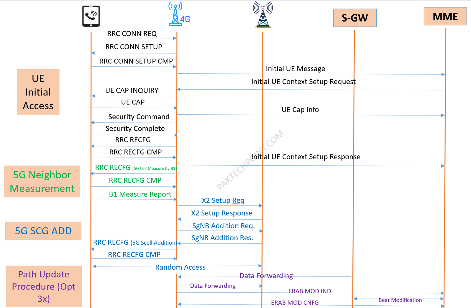 NSA Anchor Optimization: Anchoring Abnormal Event Troubleshooting and Optimization – PAKTECHPOINT